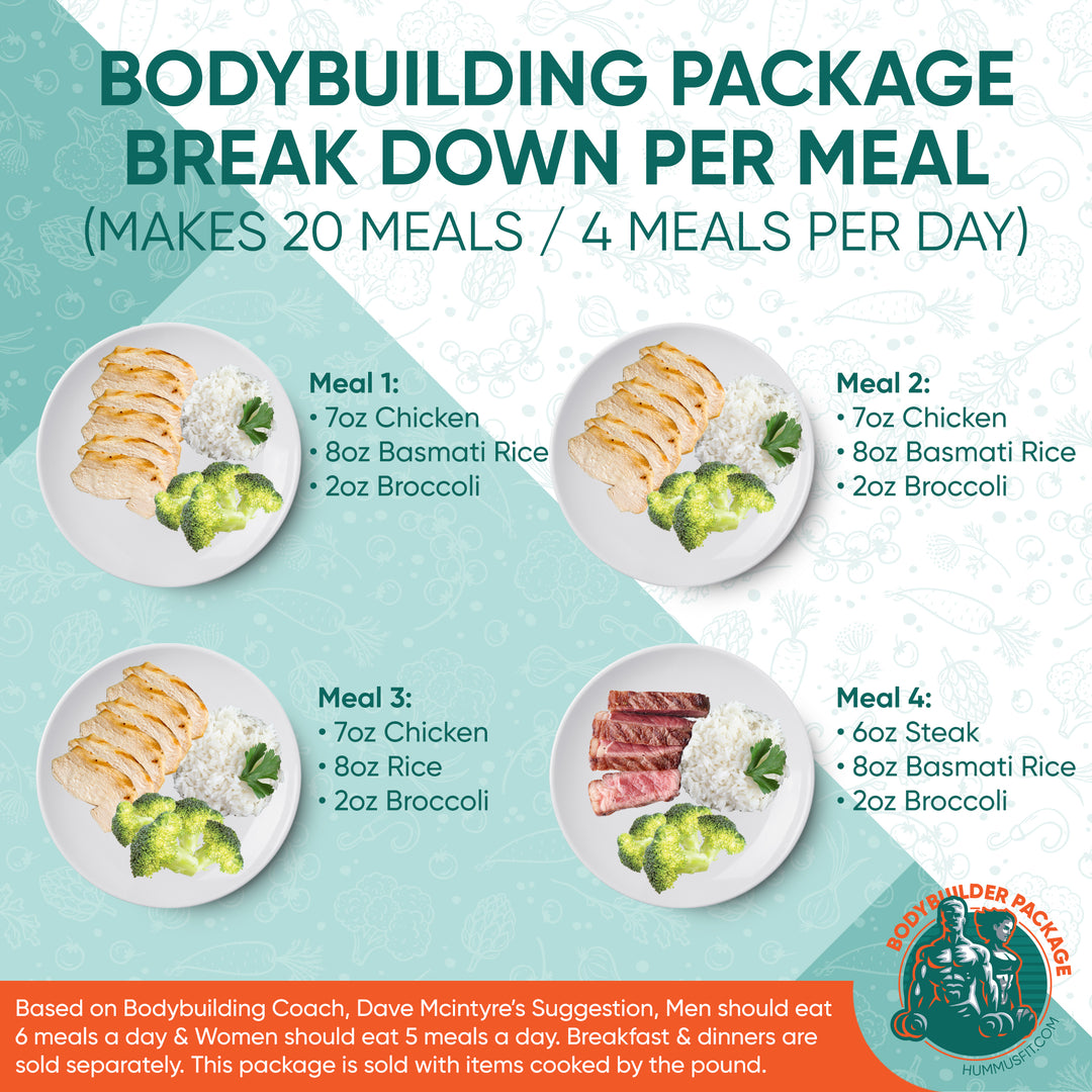 Bodybuilding Package – Hummus Fit