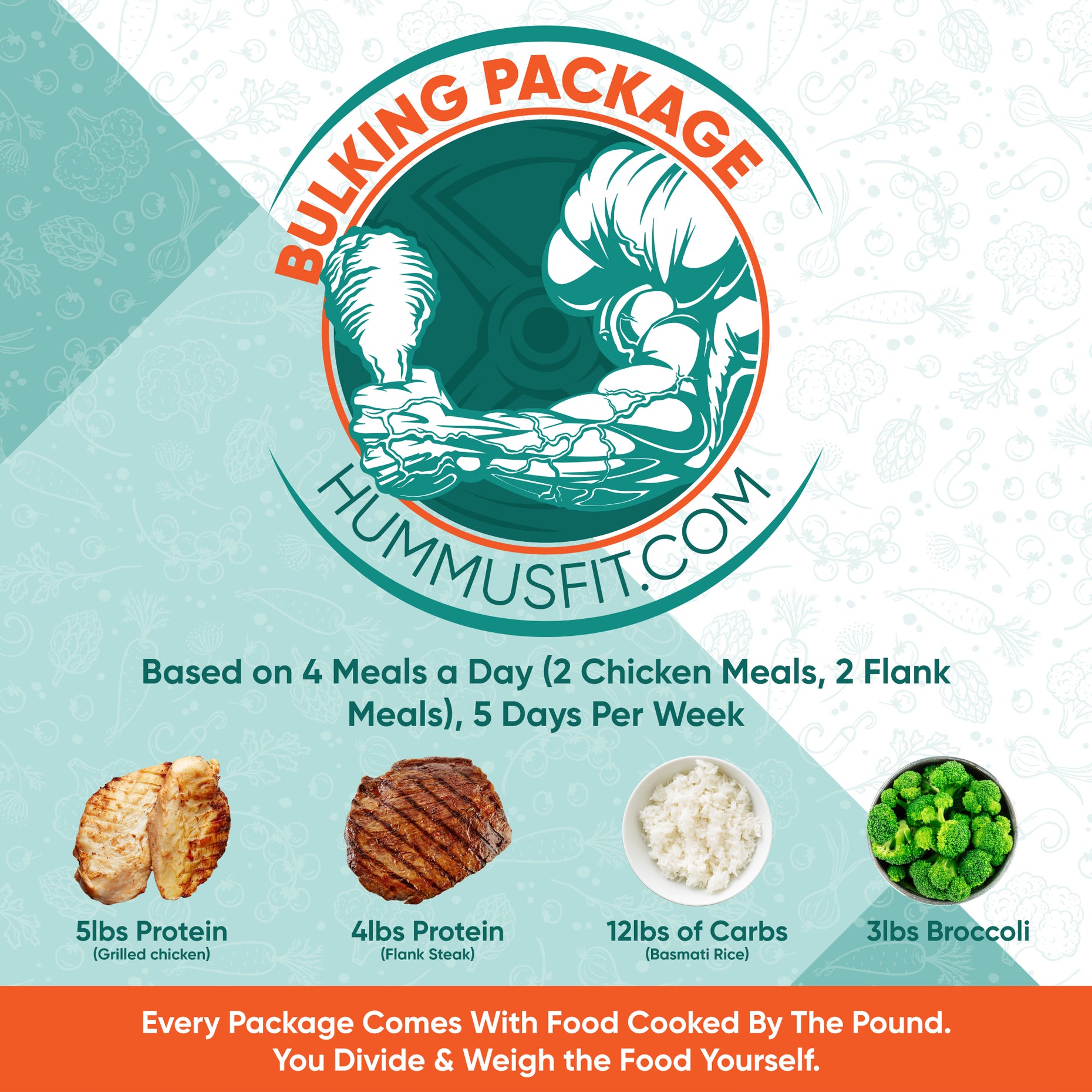 Weekly Meal Prep Menu – Hummus Fit